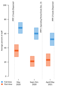 ACM Trends Reports Archives - Association of Children's Museums ...