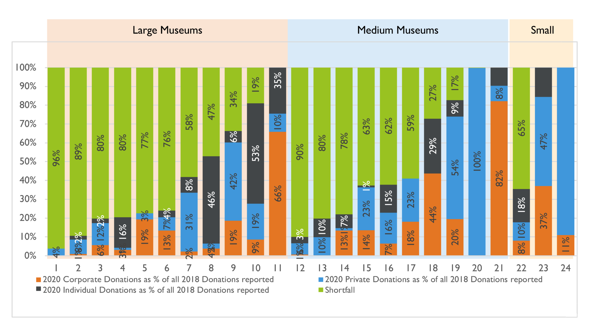 Museums in a Pandemic: Patterns in Fundraising - Association of ...